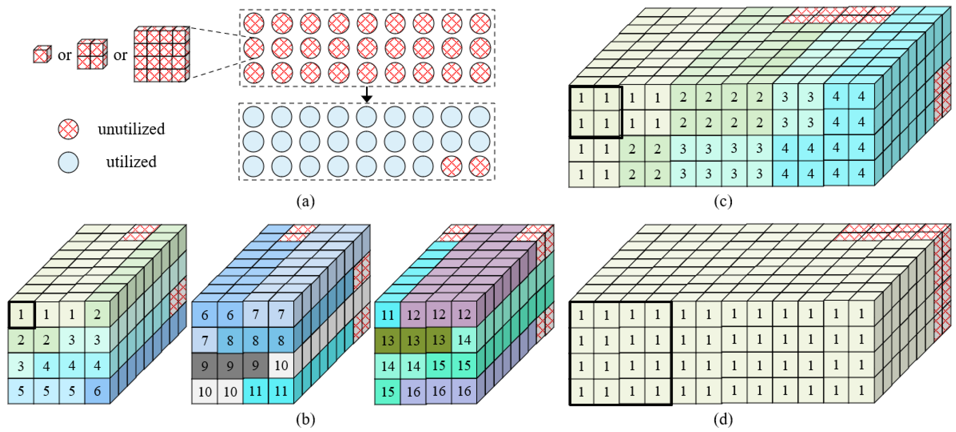 SCA: Search-Based Computing Hardware Architecture with Precision Scalable and Computation ...