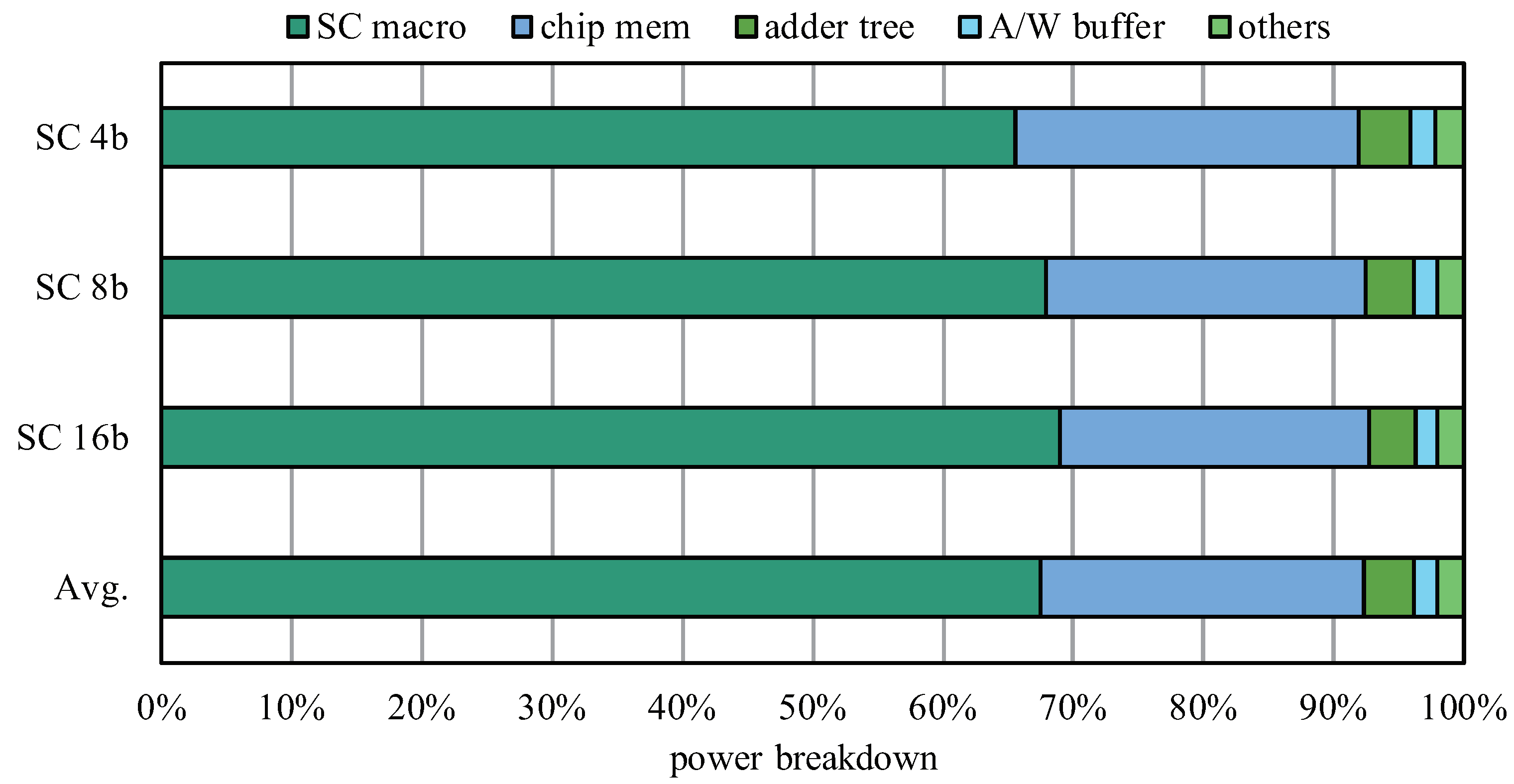 SCA: Search-Based Computing Hardware Architecture with Precision Scalable and Computation ...