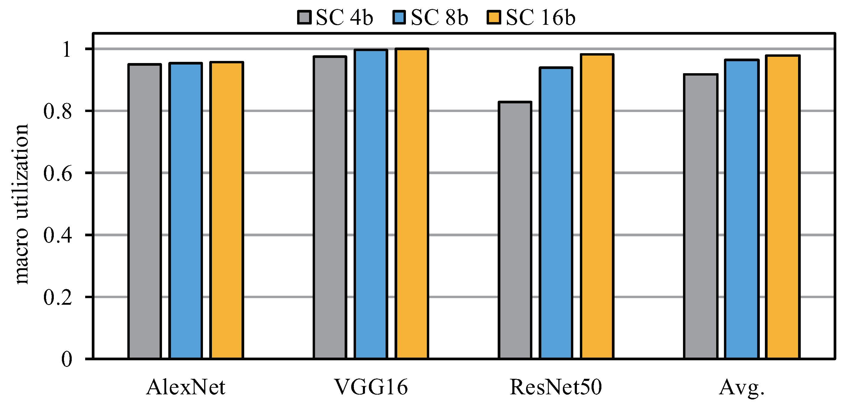 SCA: Search-Based Computing Hardware Architecture with Precision Scalable and Computation ...