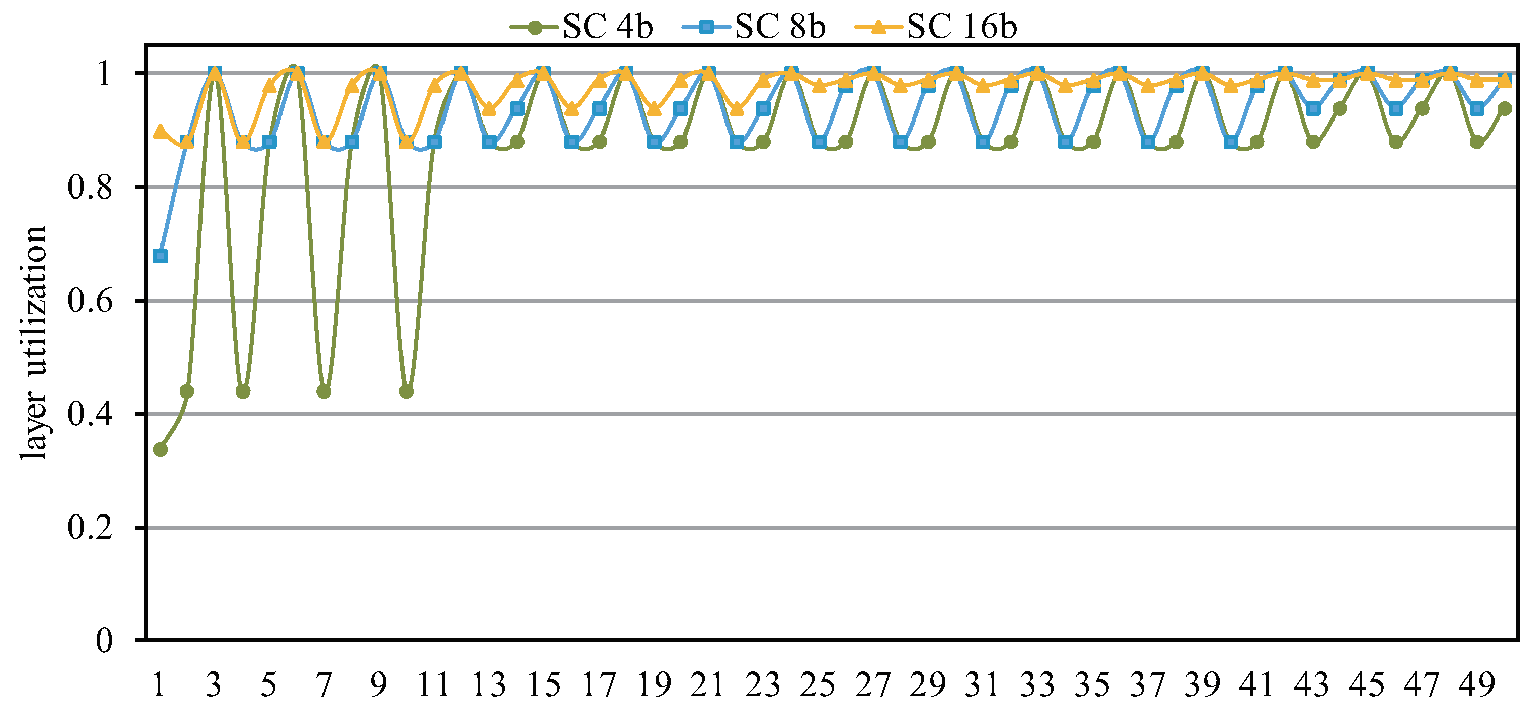 SCA: Search-Based Computing Hardware Architecture with Precision Scalable and Computation ...