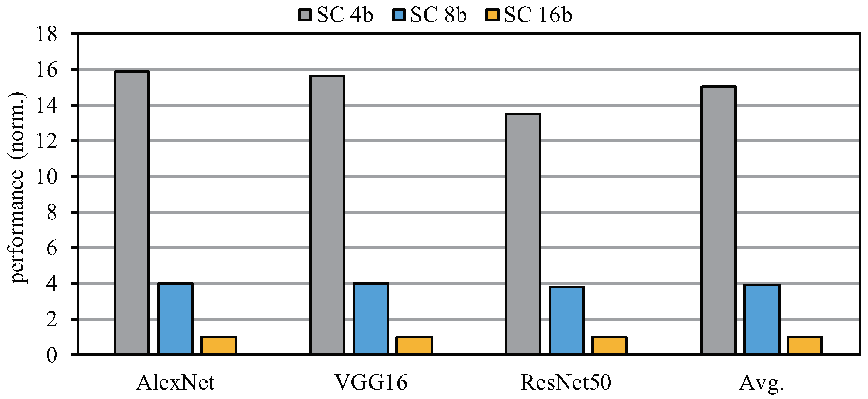 SCA: Search-Based Computing Hardware Architecture with Precision Scalable and Computation ...