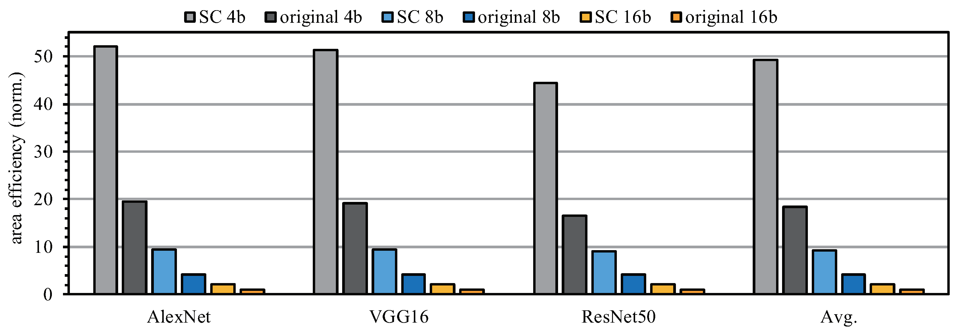 SCA: Search-Based Computing Hardware Architecture with Precision Scalable and Computation ...