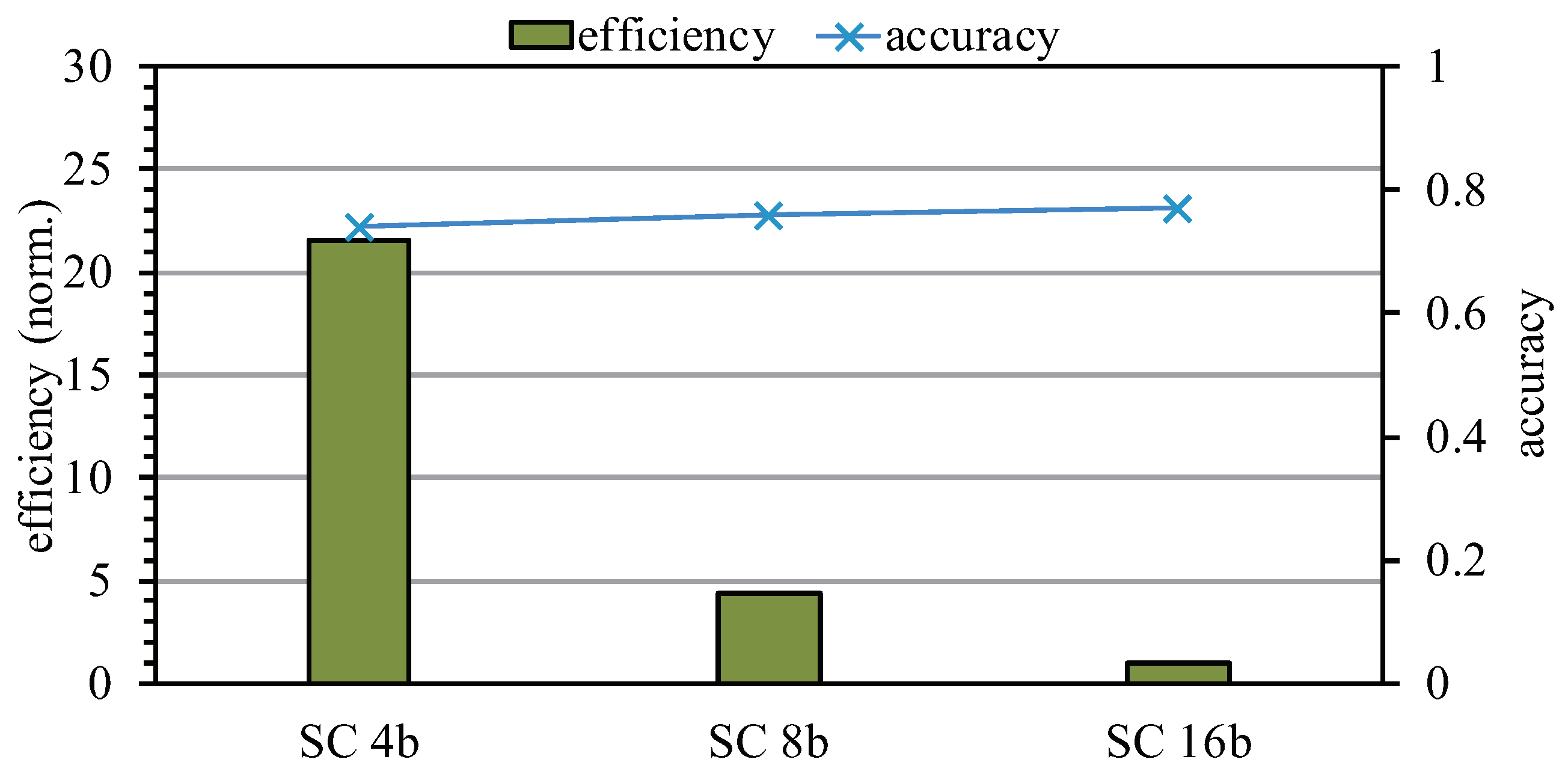 SCA: Search-Based Computing Hardware Architecture with Precision Scalable and Computation ...