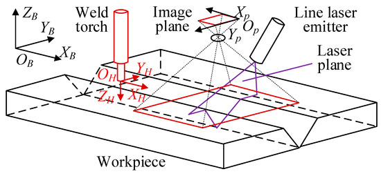Research on Trajectory Recognition and Control Technology of Real-Time ...