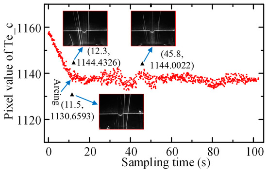 Sensors | Free Full-Text | Research on Trajectory Recognition and ...