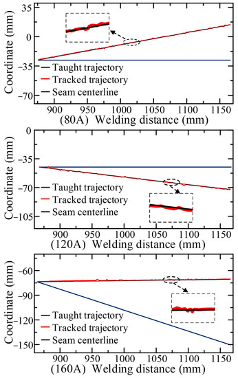 Research on Trajectory Recognition and Control Technology of Real-Time ...