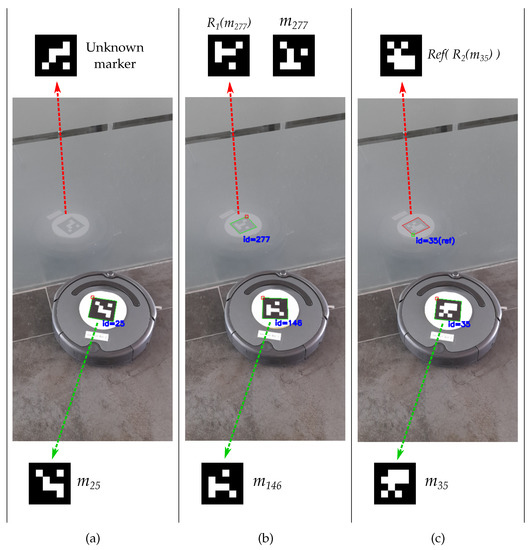 Reflection-Aware Generation and Identification of Square Marker ...