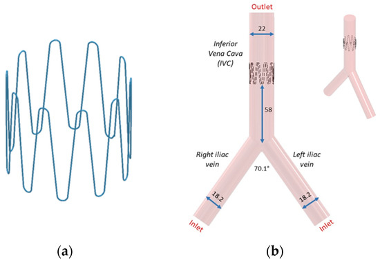 Sensors | Free Full-Text | Design and Haemodynamic Analysis of a Novel ...