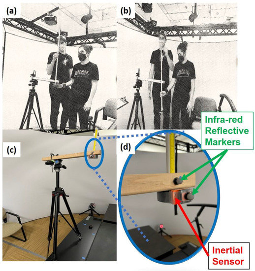 Reliability and Validity of Inertial Sensor Assisted Reaction Time Measurement Tools among ...