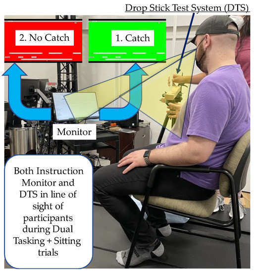 Reliability and Validity of Inertial Sensor Assisted Reaction Time ...