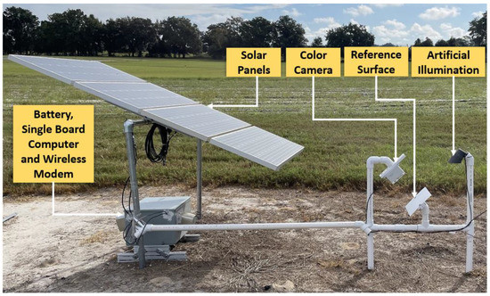 Imaging and Deep Learning Based Approach to Leaf Wetness Detection in ...