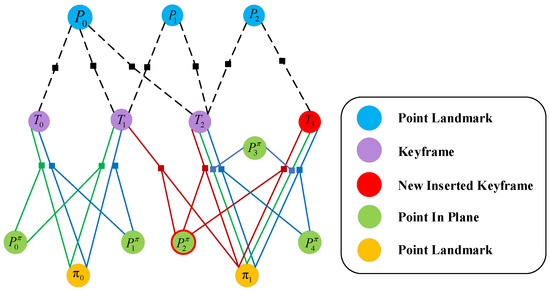 YPD-SLAM: A Real-Time VSLAM System for Handling Dynamic Indoor Environments
