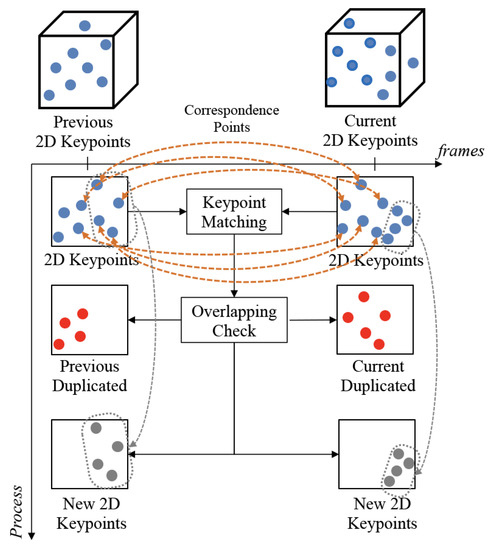 Robust Estimation and Optimized Transmission of 3D Feature Points for Computer Vision on Mobile ...