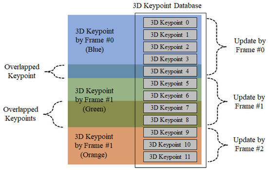 Robust Estimation and Optimized Transmission of 3D Feature Points for ...