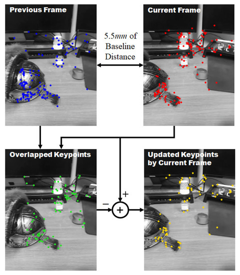 Robust Estimation and Optimized Transmission of 3D Feature Points for ...
