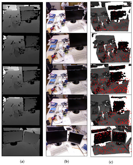 Robust Estimation and Optimized Transmission of 3D Feature Points for ...