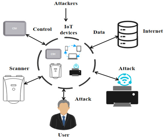 A Hybrid Spider Monkey and Hierarchical Particle Swarm Optimization ...