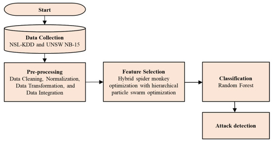 A Hybrid Spider Monkey and Hierarchical Particle Swarm Optimization ...