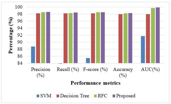 A Hybrid Spider Monkey and Hierarchical Particle Swarm Optimization ...