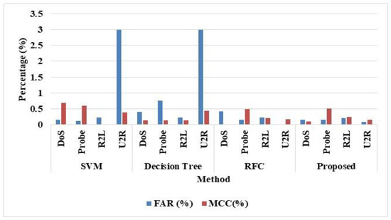 A Hybrid Spider Monkey and Hierarchical Particle Swarm Optimization ...
