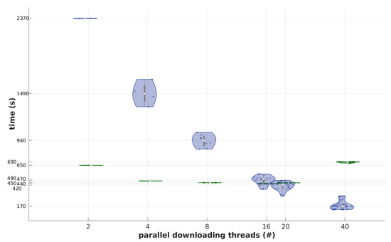 Design and Implementation of a Cloud PACS Architecture