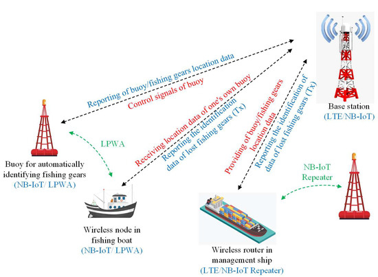 Monopole Antenna with Enhanced Bandwidth and Stable Radiation Patterns ...
