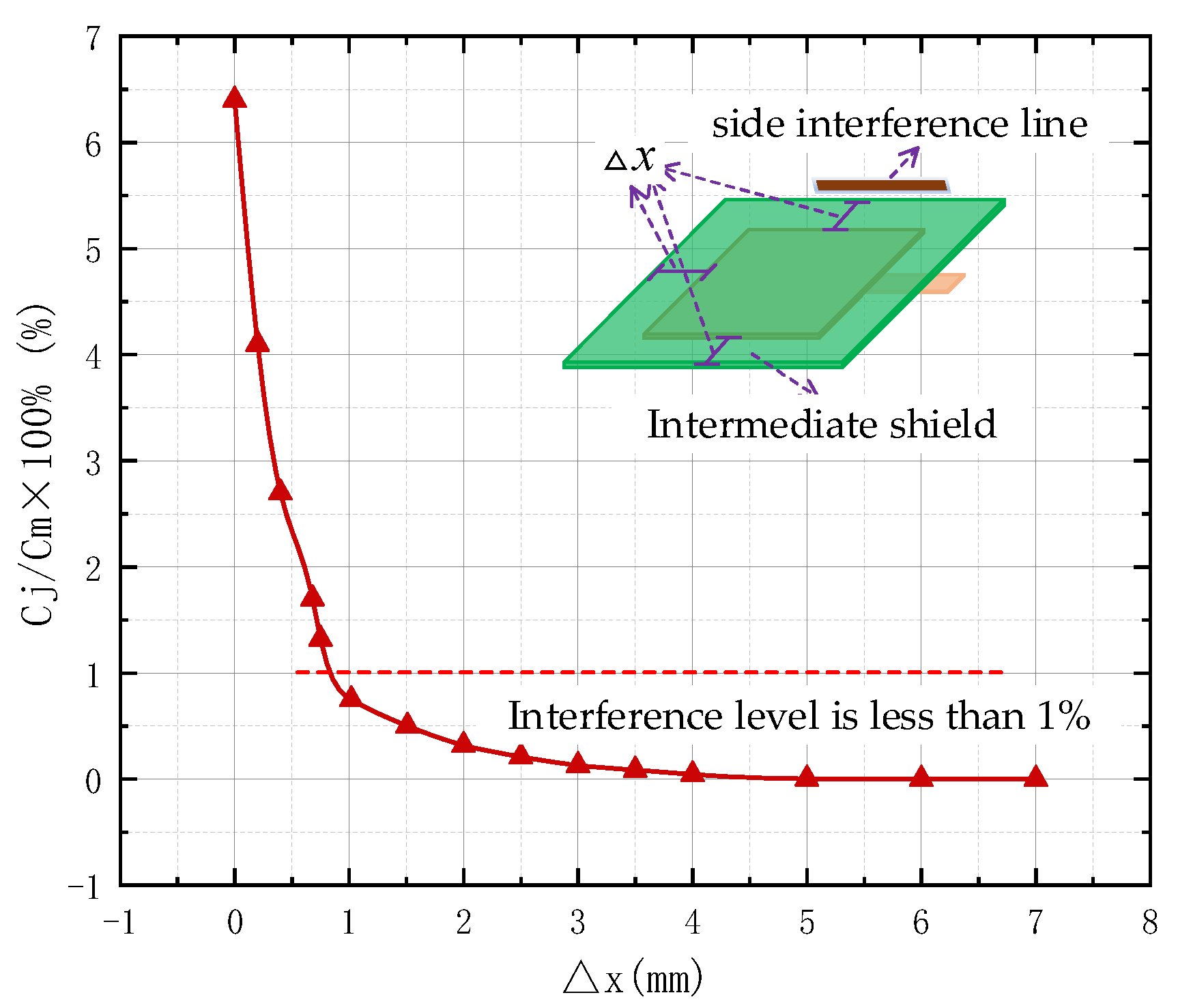 Research on a Non-Contact Multi-Electrode Voltage Sensor and Signal Processing Algorithm