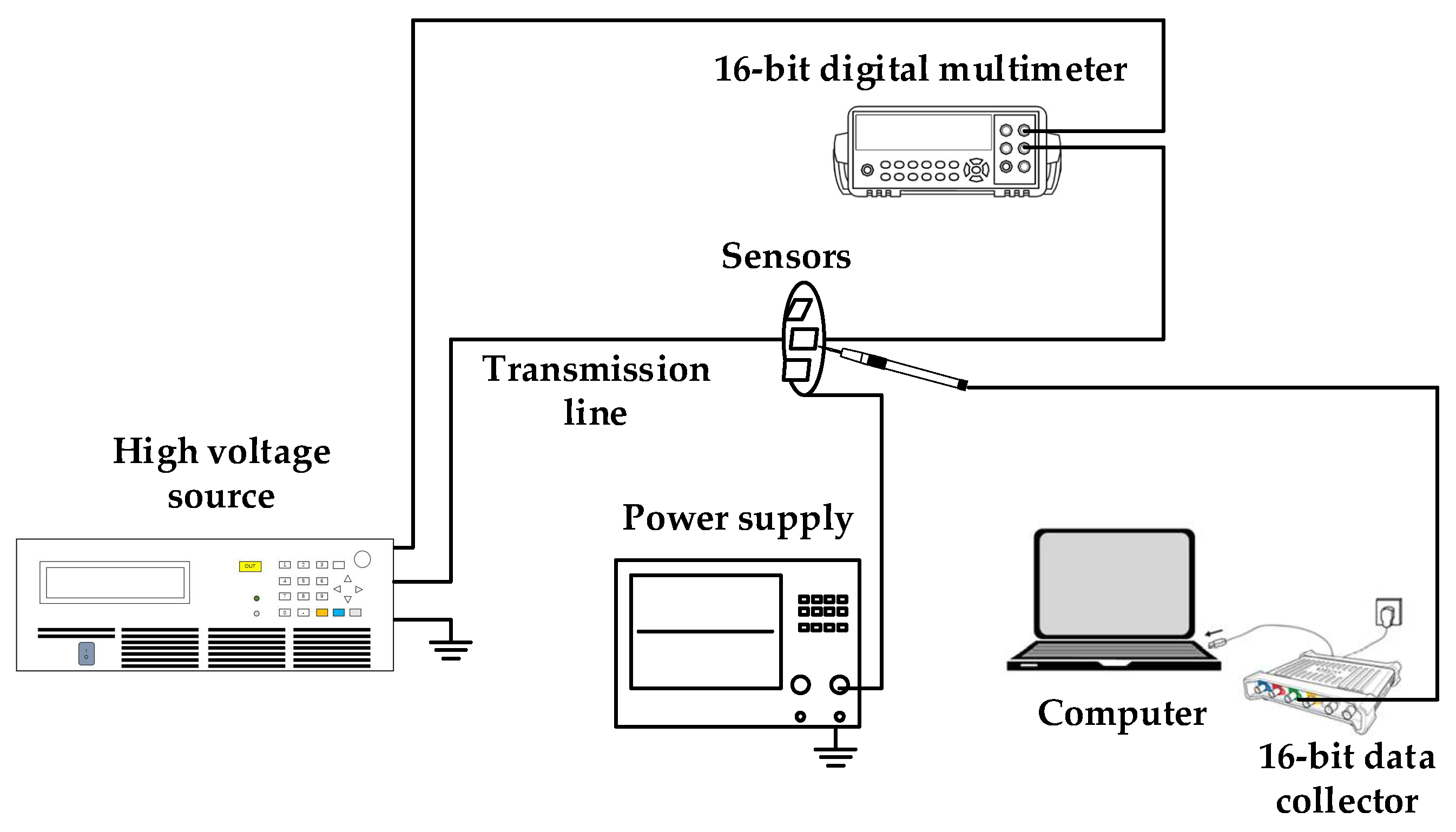 Research on a Non-Contact Multi-Electrode Voltage Sensor and Signal Processing Algorithm