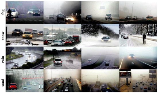 Adverse Weather Target Detection Algorithm Based on Adaptive Color Levels and Improved YOLOv5