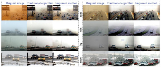 Adverse Weather Target Detection Algorithm Based on Adaptive Color Levels and Improved YOLOv5