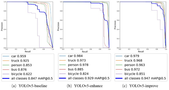 Adverse Weather Target Detection Algorithm Based on Adaptive Color Levels and Improved YOLOv5