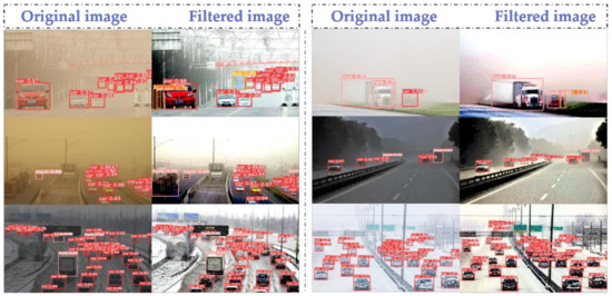 Adverse Weather Target Detection Algorithm Based on Adaptive Color Levels and Improved YOLOv5