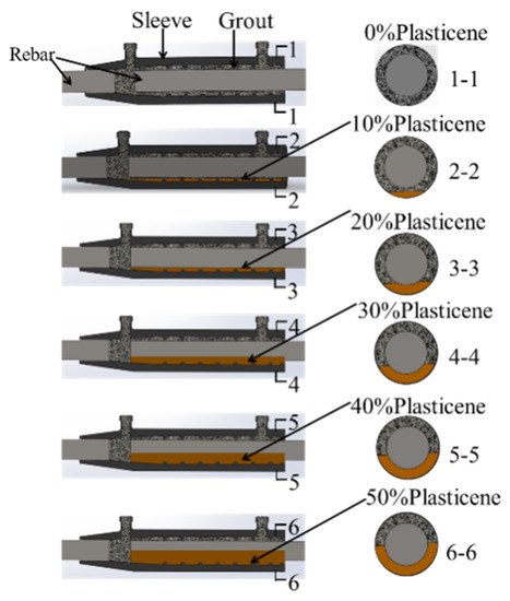 Characterization of Damage Progress in the Defective Grouted Sleeve ...