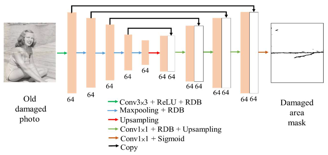 Learning-Based Image Damage Area Detection for Old Photo Recovery