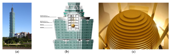 Review of Vibration Control Strategies of High-Rise Buildings