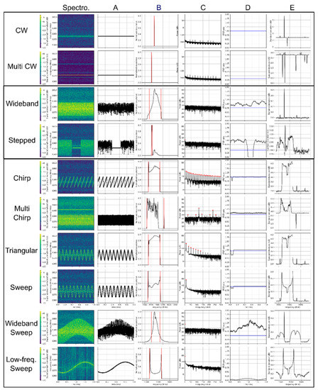 Characterization of the GNSS RFI Threat to DFMC GBAS Signal Bands
