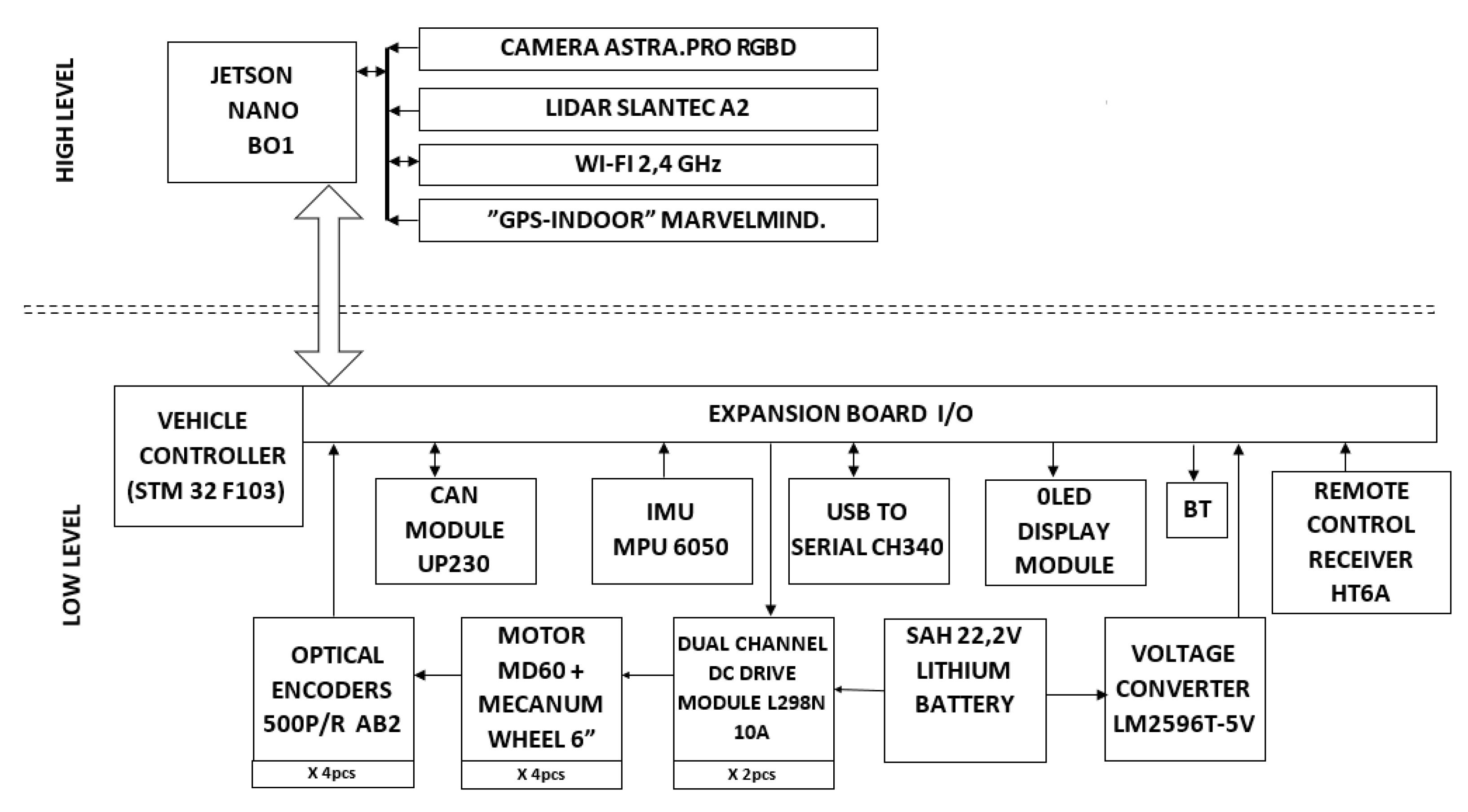 Kinematics Calibration and Validation Approach Using Indoor Positioning ...
