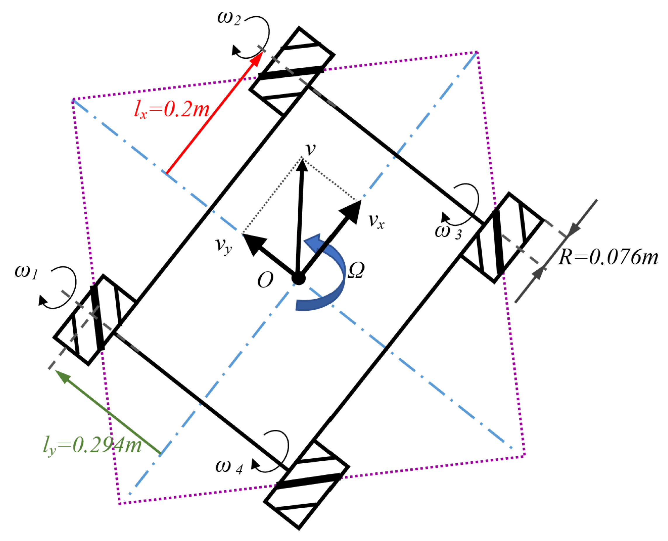 Kinematics Calibration and Validation Approach Using Indoor Positioning ...