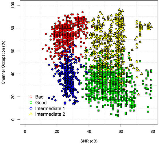 Packet Loss Characterization Using Cross Layer Information and HMM for ...