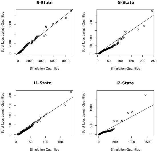 Packet Loss Characterization Using Cross Layer Information and HMM for ...