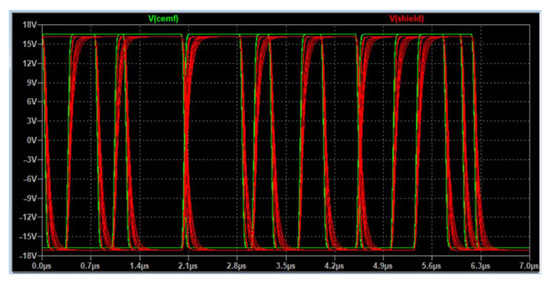 Controlled Electromagnetic Field Based Safety System for Handheld Circular Saw