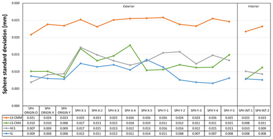 Metrology Benchmarking of 3D Scanning Sensors Using a Ceramic GD&T ...