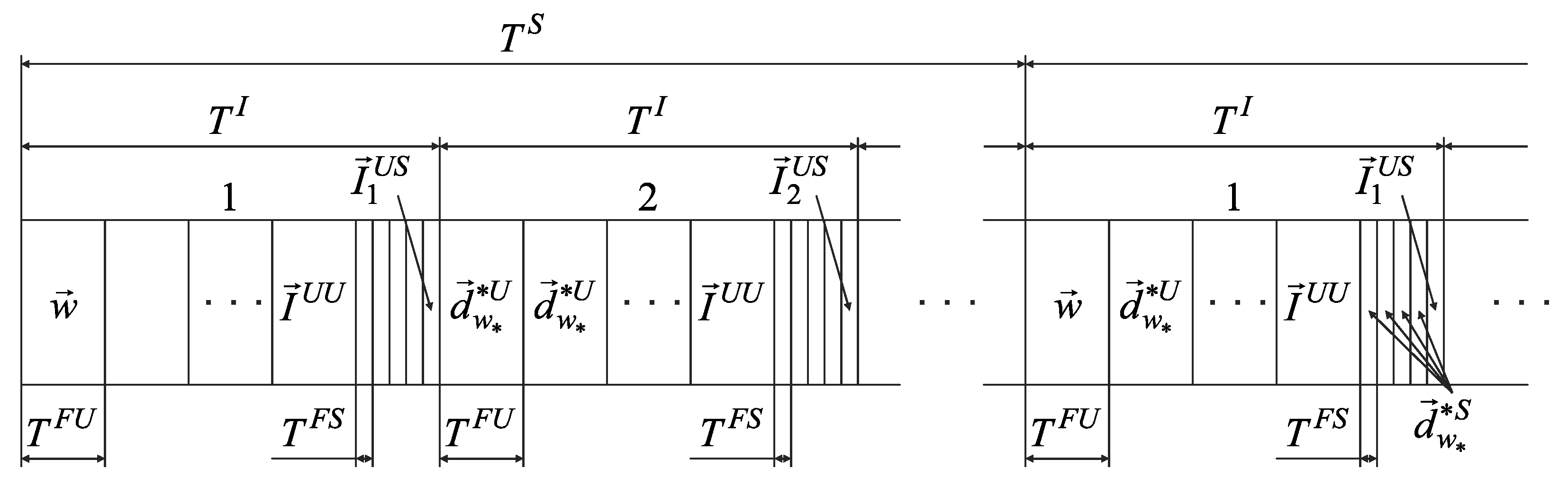 Sensors | Free Full-Text | Novel Modification of the Collective Dynamic ...