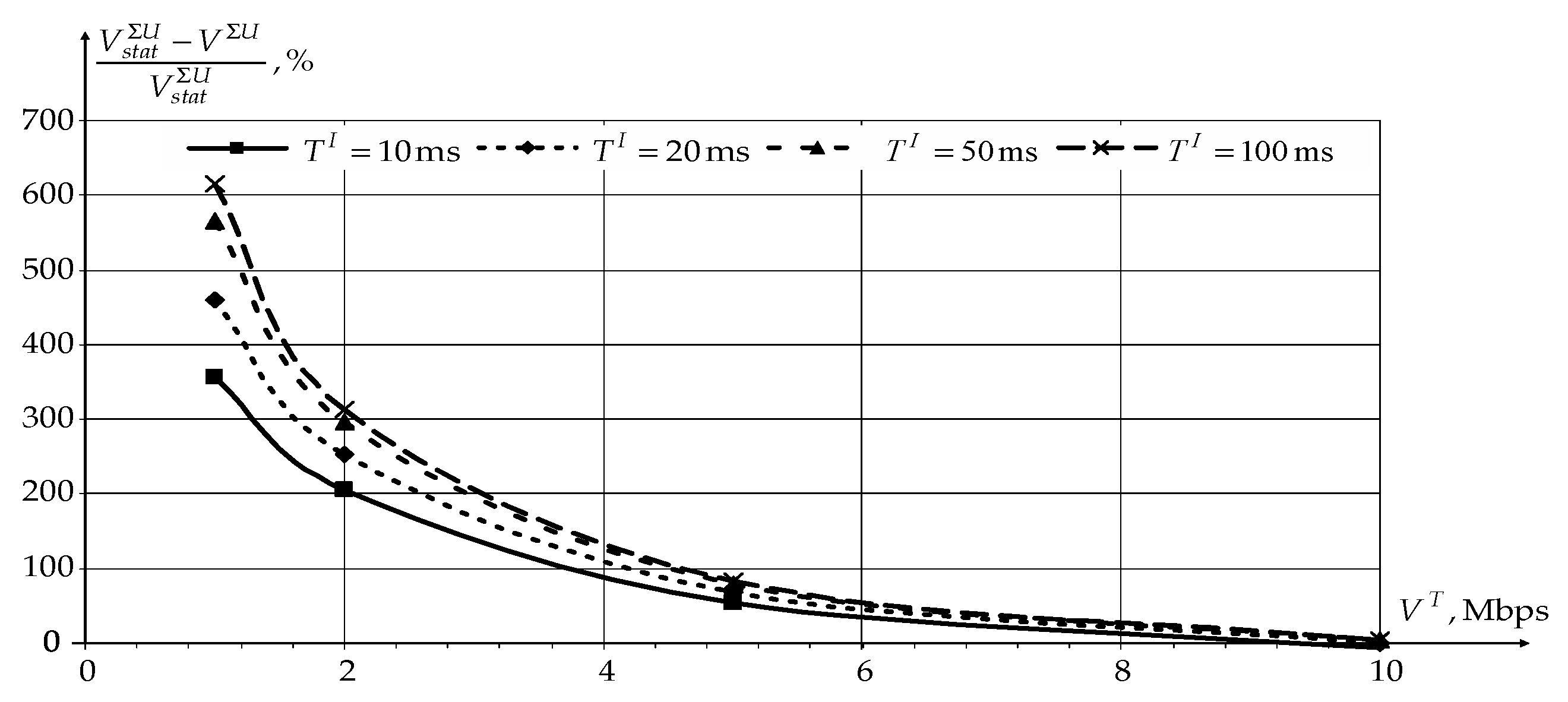 Novel Modification of the Collective Dynamic Routing Method for Sensors ...