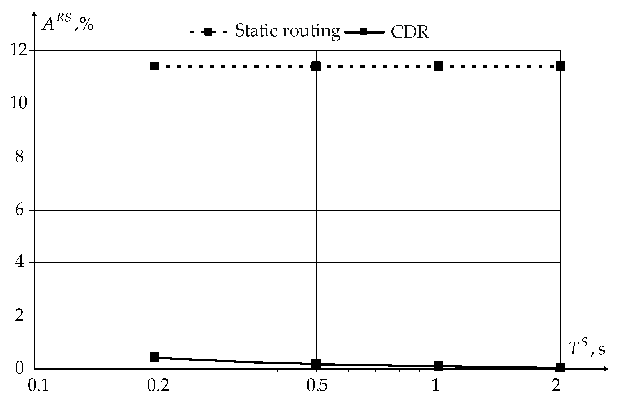Novel Modification of the Collective Dynamic Routing Method for Sensors ...
