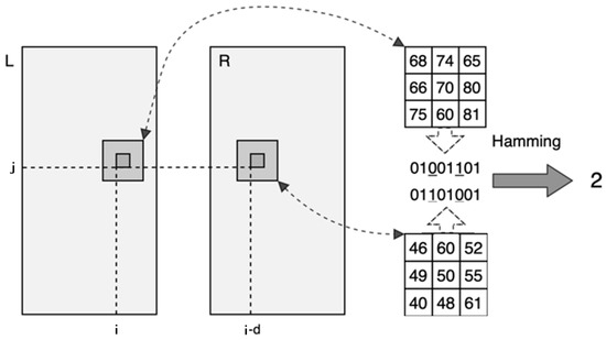 Sensors | Free Full-Text | Five-Direction Occlusion Filling with Five ...