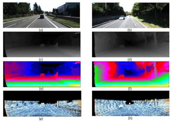 Sensors | Free Full-Text | Five-Direction Occlusion Filling with Five ...