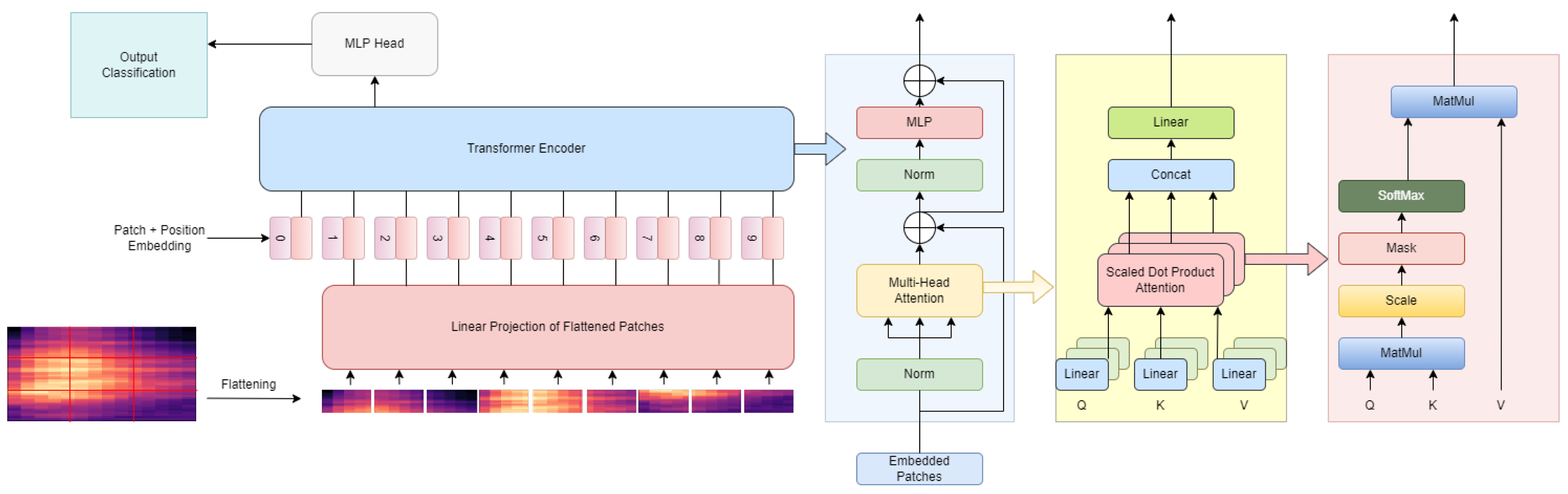 Sound Classification and Processing of Urban Environments: A Systematic ...