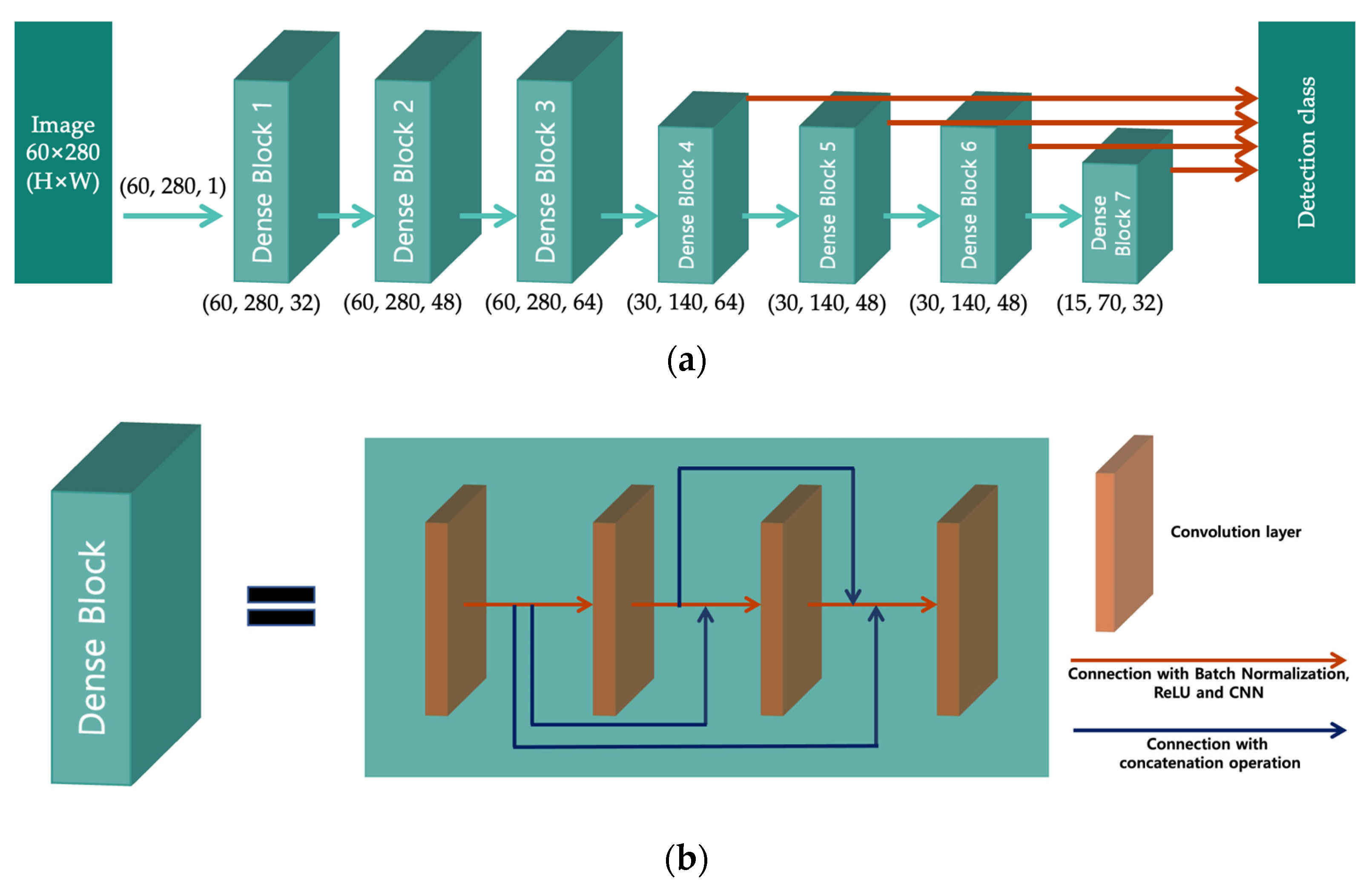 Multi-Currency Integrated Serial Number Recognition Model of Images ...