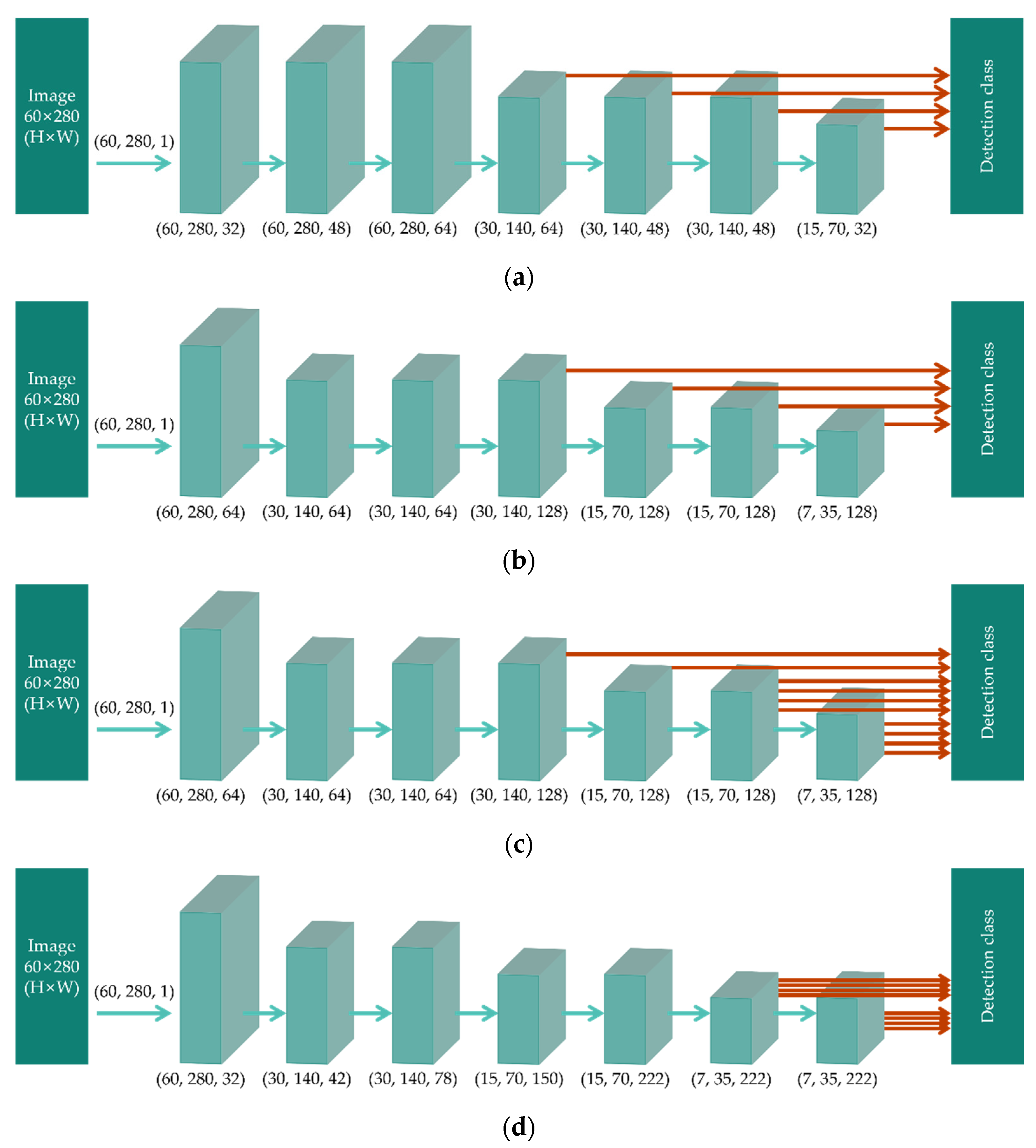 Multi-Currency Integrated Serial Number Recognition Model of Images Acquired by Banknote Counters